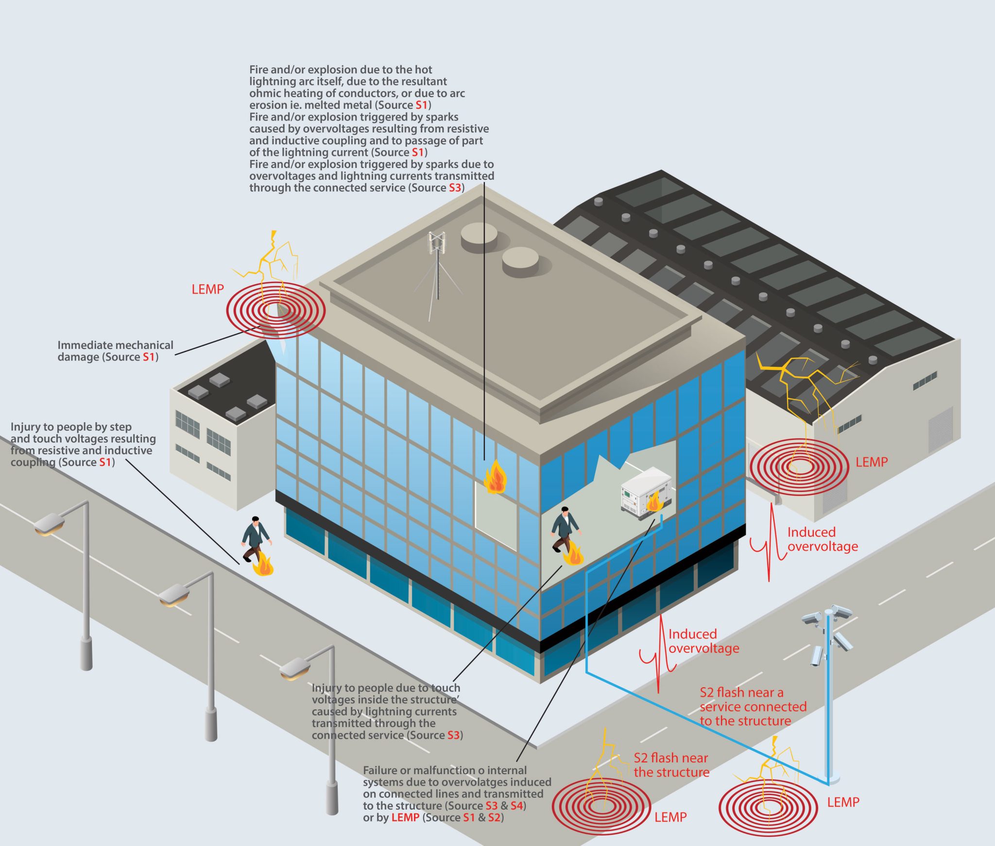 Lightning Protection Design and Installation | tarrant group