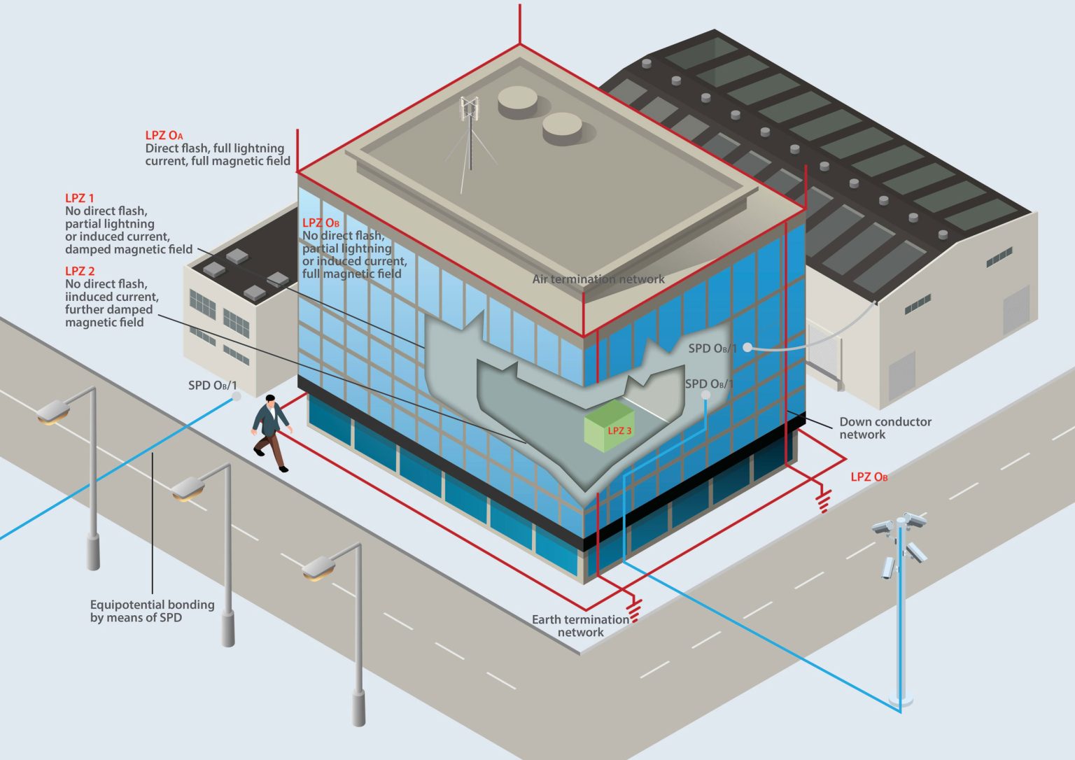 Lightning Protection Testing and Maintenance Services in the UK
